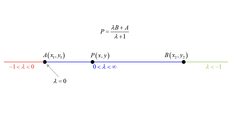 Section Formula and Centres of a Triangle - Matherama